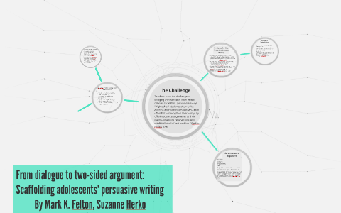 From dialogue to two-sided argument: Scaffolding adolescents by Emily ...