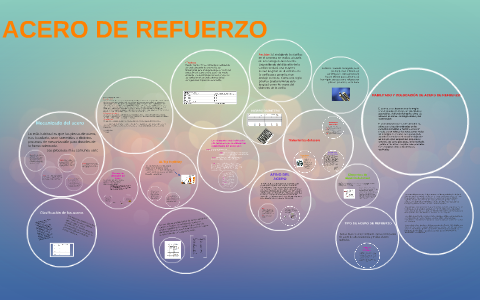 ACERO DE REFUERZO by maritza zapata on Prezi