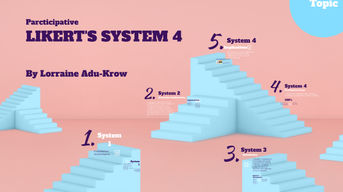 Likert's System 4 by Lorraine Adu-Krow on Prezi