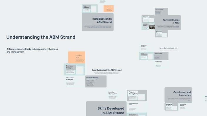 Understanding the ABM Strand by Idyll D. Sumibay on Prezi