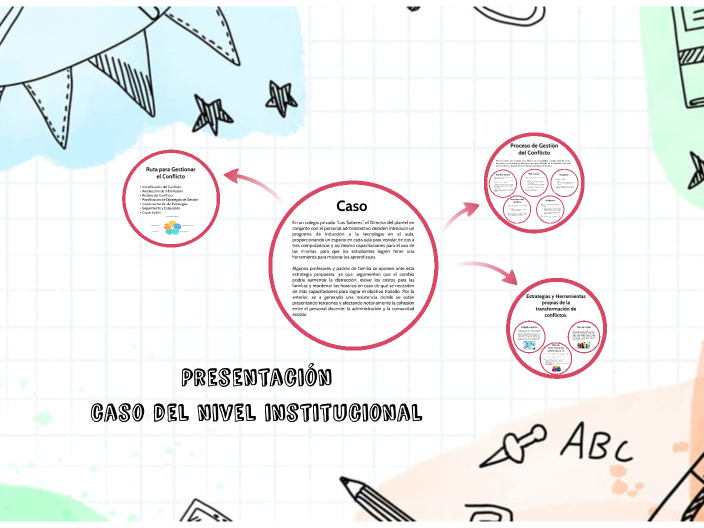 Presentación: Caso del nivel institucional by Malvina Gamboni on Prezi