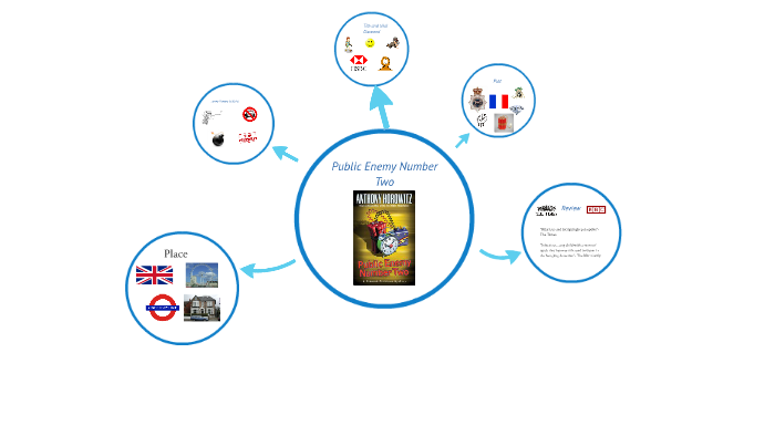 Public Enemy Number Two by Ahsan Rushd on Prezi