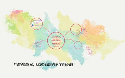Universal Leadership Theory by Danielle Walker on Prezi