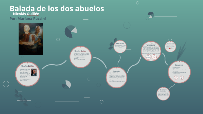 Balada de los dos abuelos by Mariana puccini on Prezi