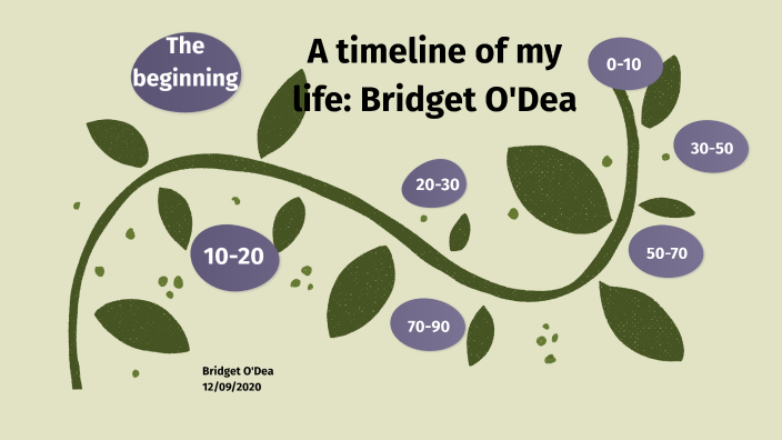 A timeline of my life: Bridget O'Dea by Claire Banaszak on Prezi