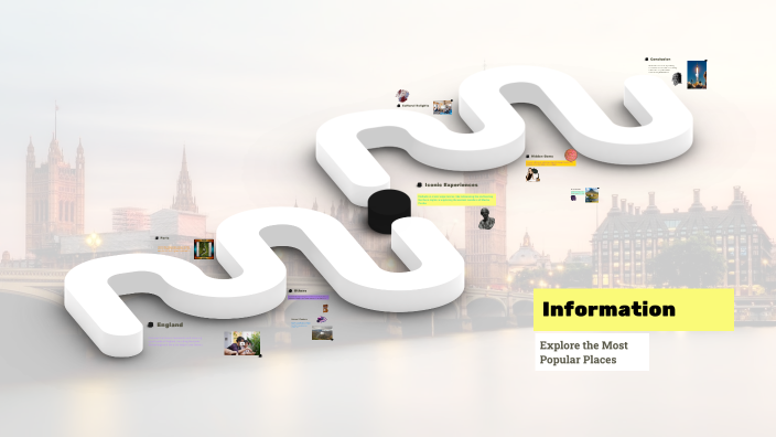 Attractions of Europe by Mrs. Luck on Prezi