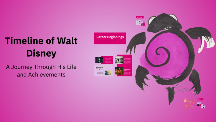 Timeline of Walt Disney by magne sejer on Prezi