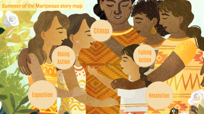 SOTM story map by Monica Renteria on Prezi