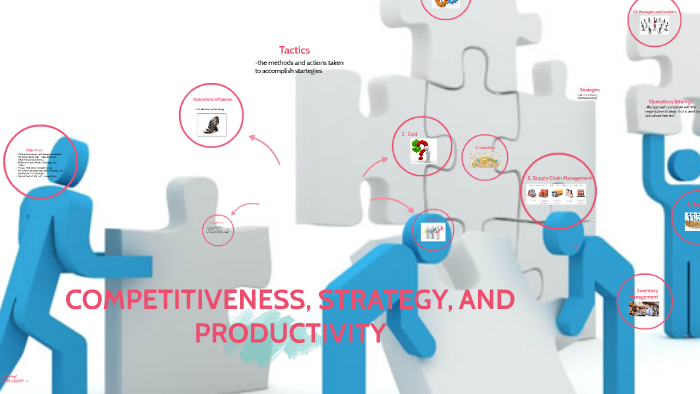 COMPETITIVENESS, STRATEGY, AND PRODUCTIVITY by ann boday on Prezi