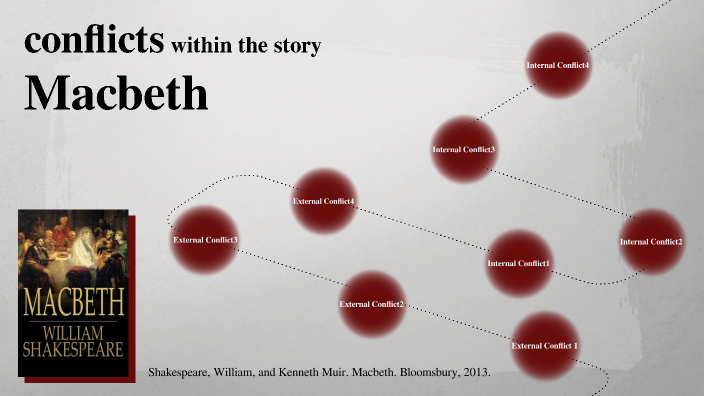 Macbeth conflicts by Lisa Hsu on Prezi