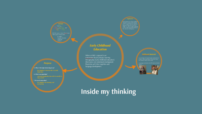 Inside my thinking by Robin McClanahan Kiser on Prezi