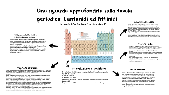 Uno sguardo sulla tavola periodica: Lantanidi ed Attinidi by Sofia ...