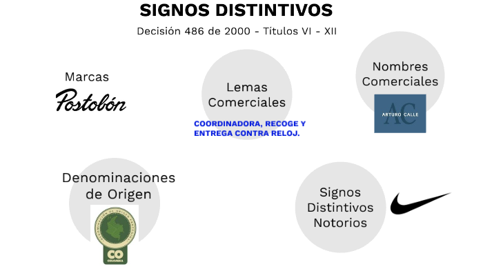 Signos Distintivos by David E. Cortés on Prezi