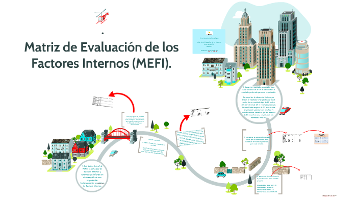 Matriz de Evaluación de los Factores Internos (MEFI). by Carol ...