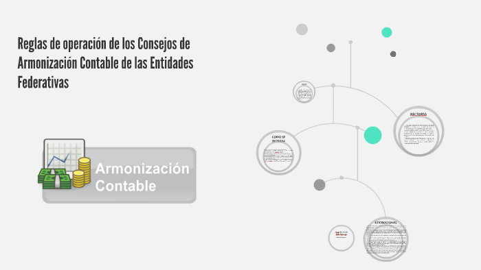 Reglas de operación de los Consejos de Armonización Contable by Hugo Armando Avila Noriega on Prezi