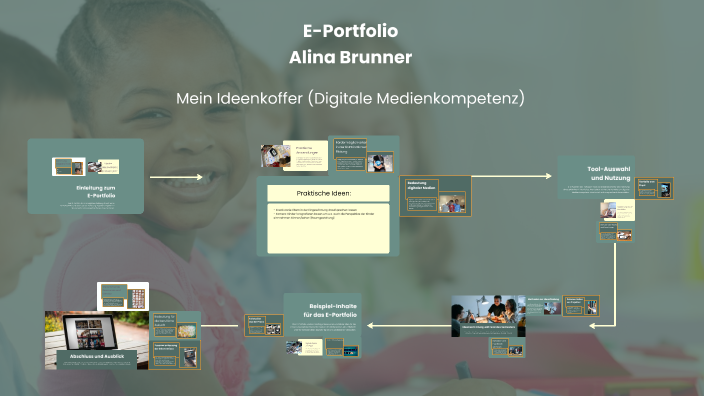 E-Portfolio im Kindergarten by Alina Brunner on Prezi