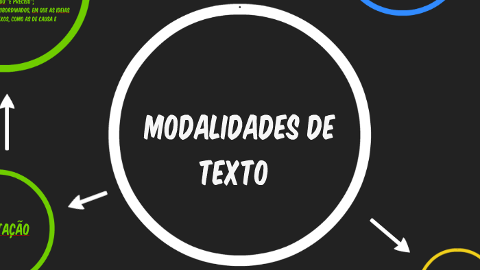 MODALIDADES DE TEXTO by Bruna Cunha on Prezi