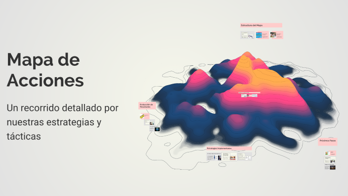Mapa de Acciones by Aaa Aaaa on Prezi