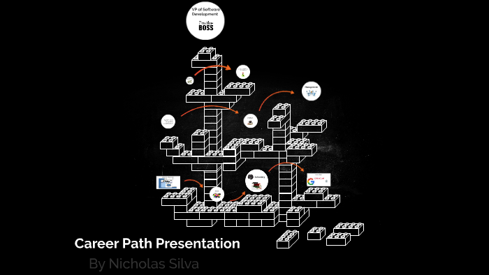 Career Path Presentation by on Prezi