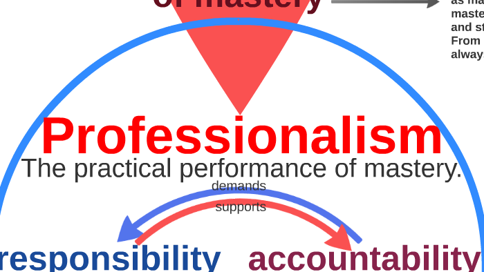 Professionalism by Timothy King on Prezi