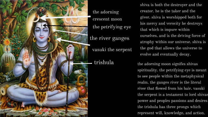 shiva by jon van on Prezi