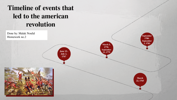 timeline of events that led to the american revolution by Malak Noufal ...