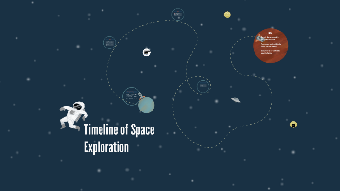 Timeline of Space Exploration by Ellie Bennett