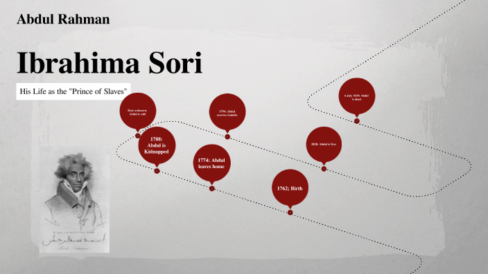 Abdul Rahman Ibrahima Sori by Mina Kedis on Prezi