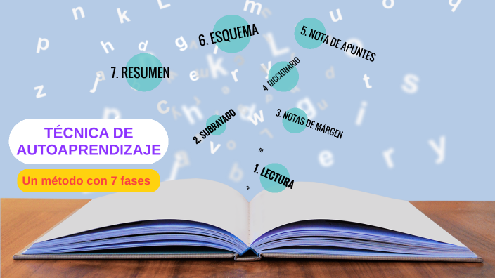 TÉCNICAS DE AUTOAPRENDIZAJE by Claudia Q. on Prezi
