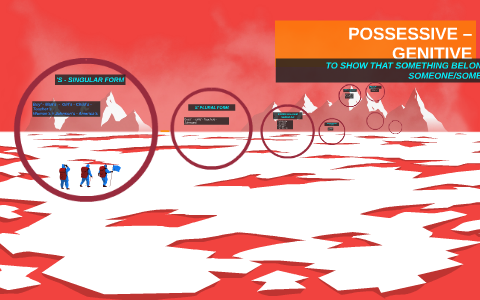 POSSESSIVE – GENITIVE by on Prezi