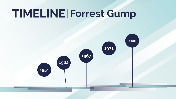 Forrest gump timeline by Villads Fleischer Findsen on Prezi