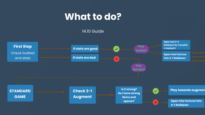 TFT Steps by Florencia Condelo Masci on Prezi