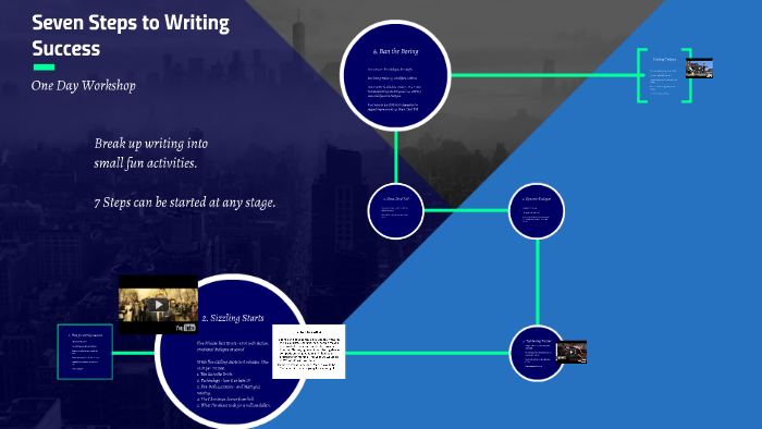 Seven Steps to Writing Succcess by karla Russo on Prezi