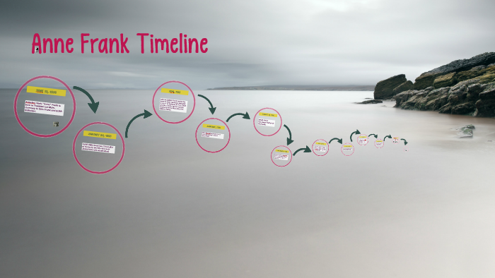 Anne Frank Timeline by Yeva Chupryna on Prezi