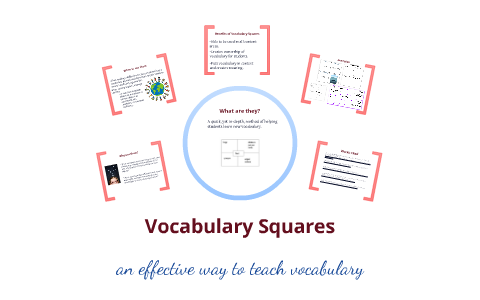 Vocabulary Square by Ruth O'Donnell on Prezi