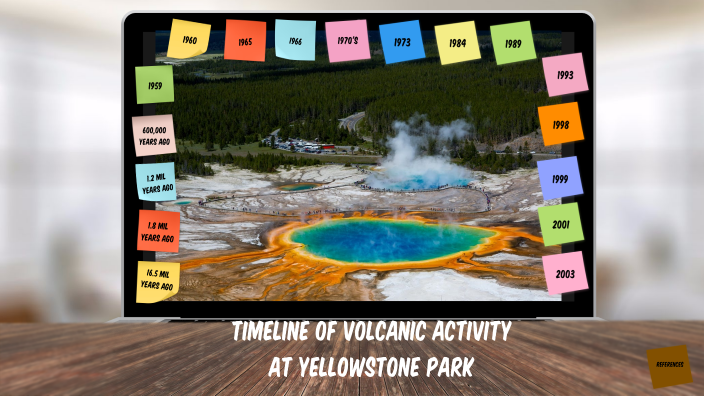 Yellowstone Timeline by Ashley Mahon on Prezi