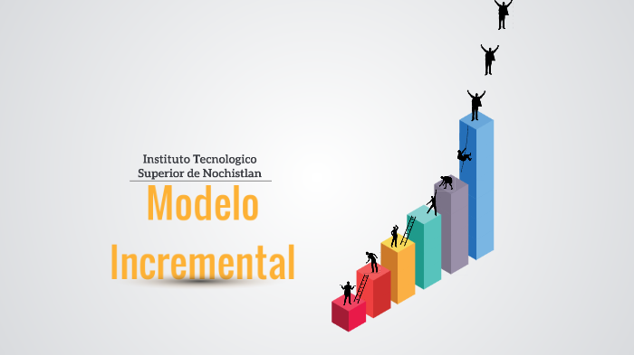 modelo incremental by fer mercado on Prezi