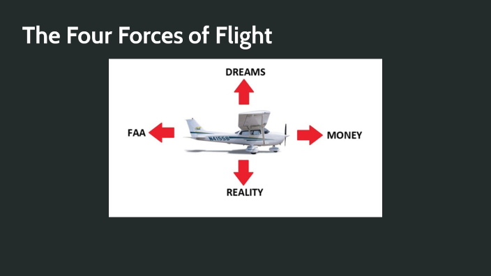 Four Forces Of Flight Explained For Kids Four Forces Of Flight Explained For Kids