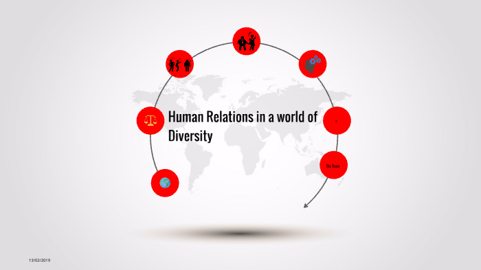 Human relations in a world of diversity by Tanvi Nandani on Prezi