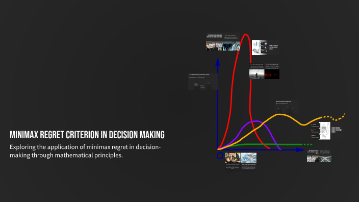 Minimax Regret Criterion in Decision Making by Sherab Delkar on Prezi