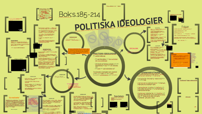 Politiska ideologier - de klassiska ideologierna by johan hofstedt on Prezi