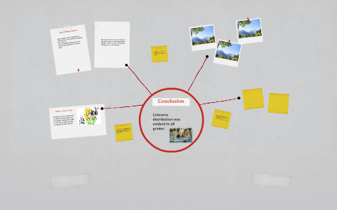 Cafeteria Observation by Bessy Sanchez on Prezi