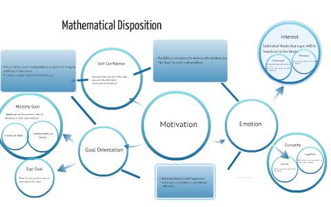 Mathematical Disposition by Miguel Martinez