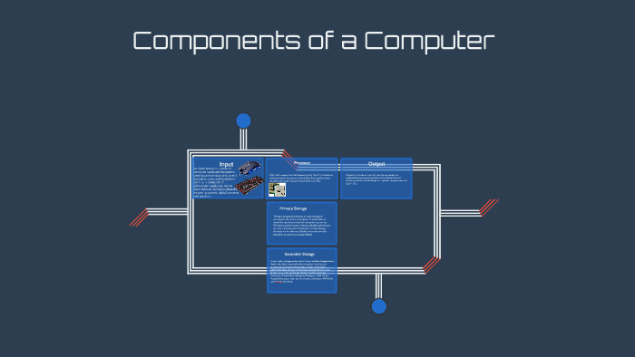 Components of a Computer by Lincoln Bishop on Prezi