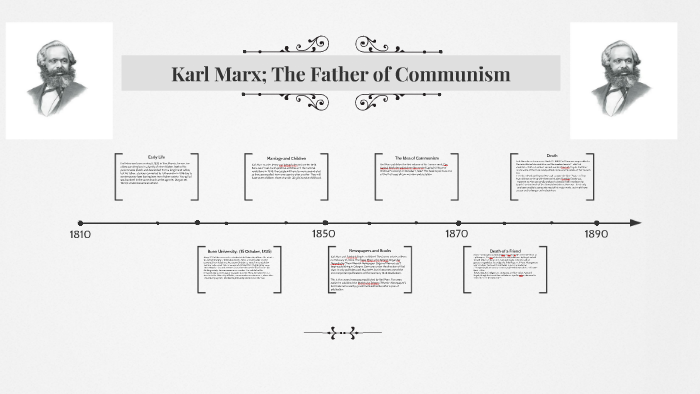 Karl Marx; The Father of Communism by Isabella Pawloski on Prezi