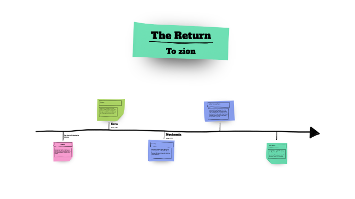 Chronicles timeline by Evan Kaufthal on Prezi