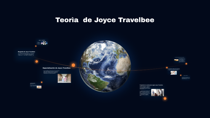 Modelo de Joyce Travelbee by Naara Jezabel Viveros Gutiérrez on Prezi