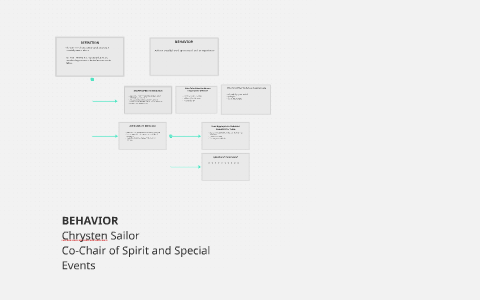 BEHAVIOR by Chrysten Sailor on Prezi