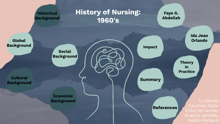 History of Nursing by Erika Hernandez on Prezi