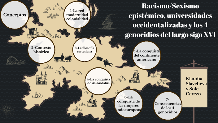 La red modernidad colonialidad by Klaudia Slavcheva Simeonova on Prezi